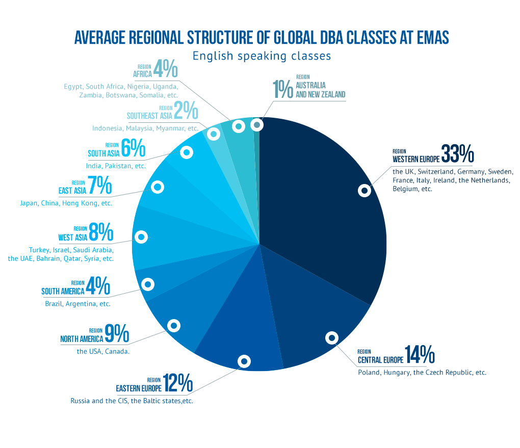 «ONE OF THE BEST IN EUROPE AND THE WORLD Online & Part-time MBA ...